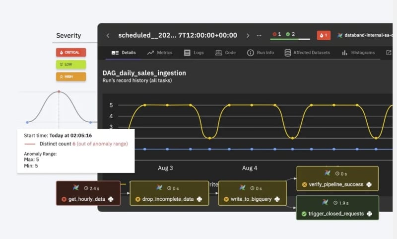 IBM Cloud Pak for Data