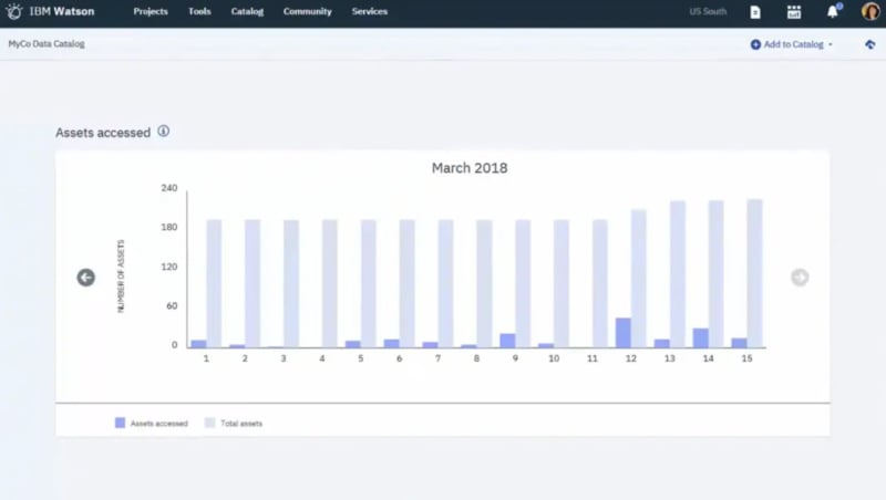 IBM Watson Knowledge Catalog Improve Data Quality | DataClarity Corporation