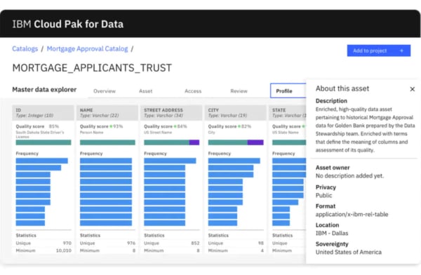 IBM Cloud Pak for Data Governance Capabilities