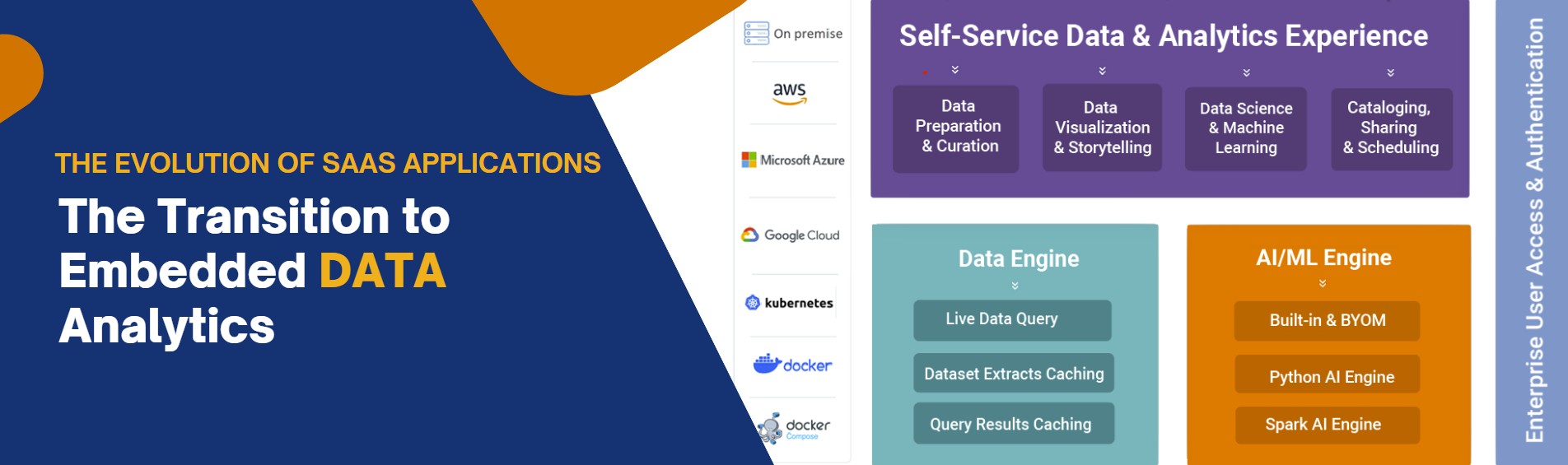 The Evolution of SaaS Apps: The Transition to Embedded DATA Analytics ... The Evolution of SaaS Apps: The Transition to Embedded DATA Analytics ...